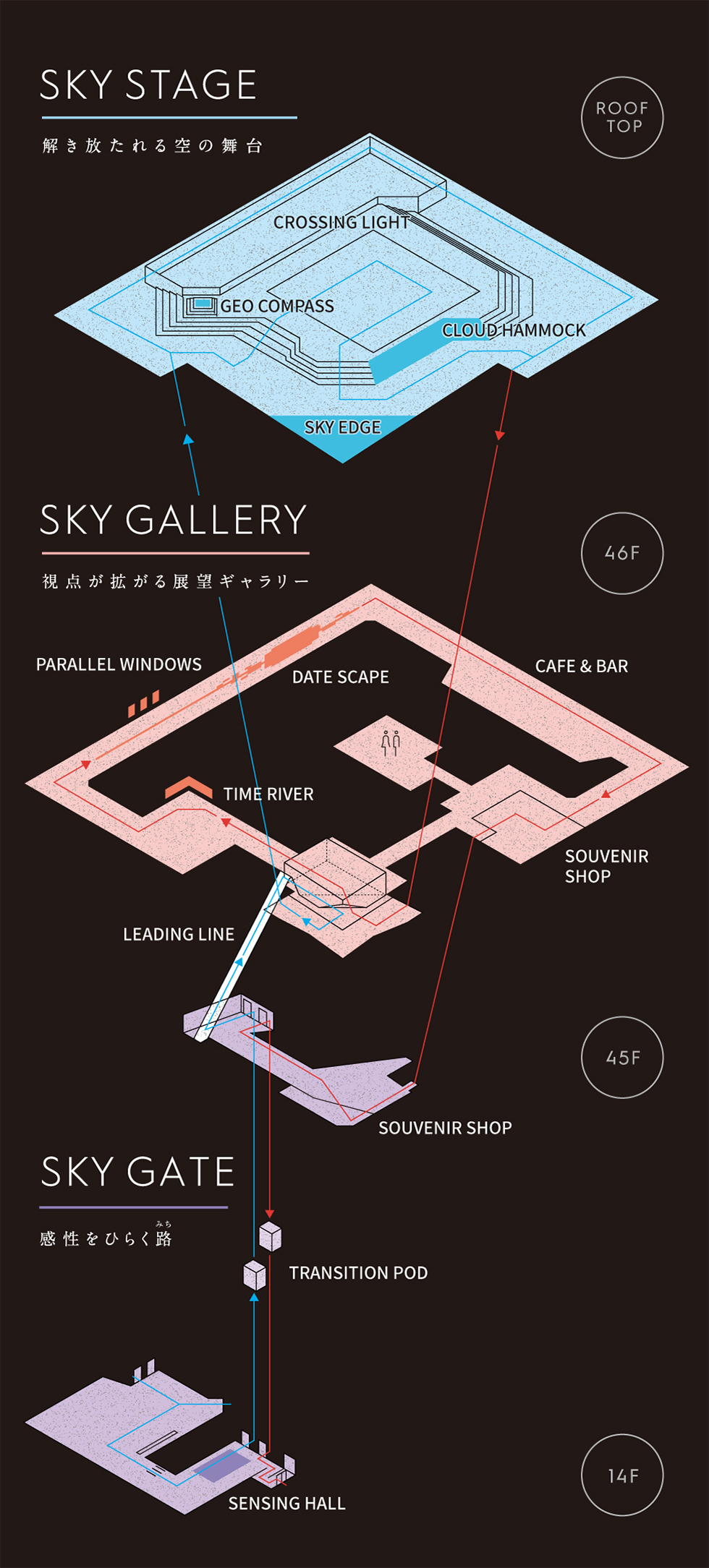 SHIBUYA SKY | Scramble Square – a new panoramic Observation Deck in ...